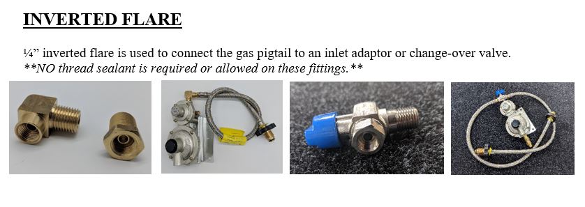 Threads & How To Identify Them | Caravan Gas Shop